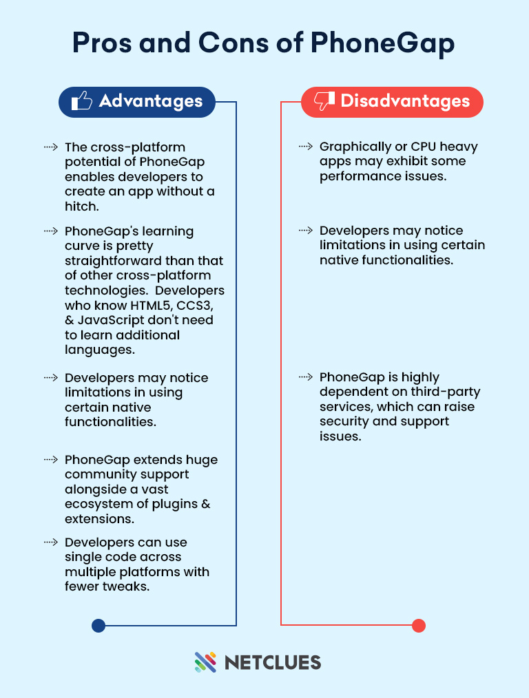 Flutter vs React Native vs PhoneGap: Unveiling Your Perfect Fit for Seamless Development